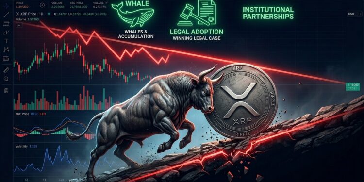 Pourquoi XRP Ne Tient Pas À 1,15 $ : Chart Contre Narratif